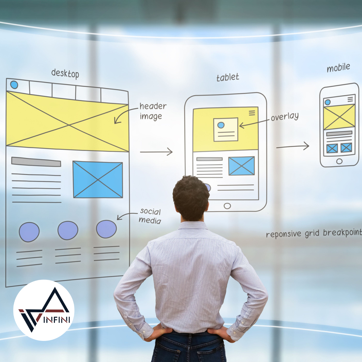 How Houston Web Design Can Influence Customer Decisions | INFINI Marketing